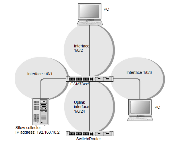 What is sFlow and how does it work with my managed switch? - NETGEAR Support